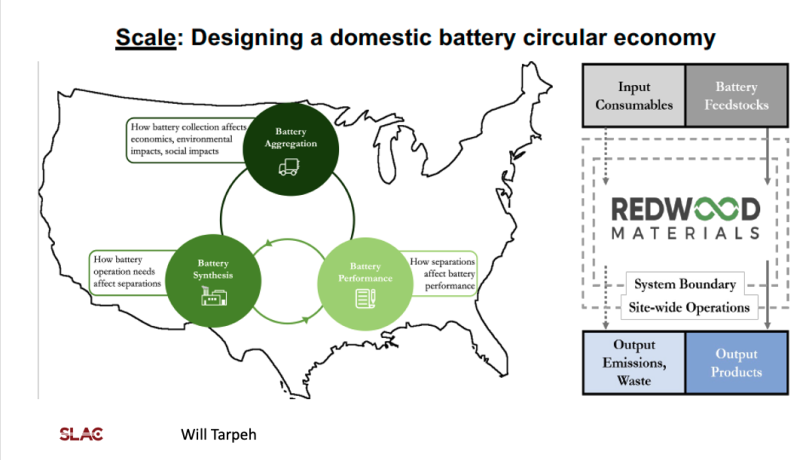 Research | SLAC Stanford Battery Center